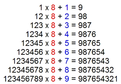 Beauty of Mathematics | Berbagi Tak Pernah Rugi